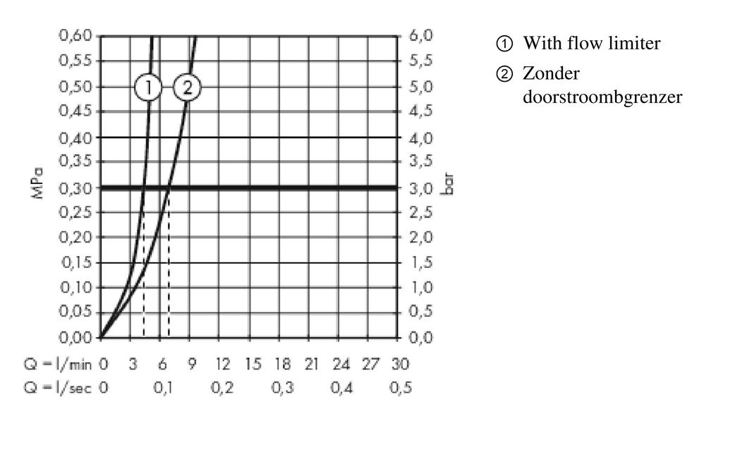 Hansgrohe Metropol wastafelkraan 160 met push open waste met voorsprong ...