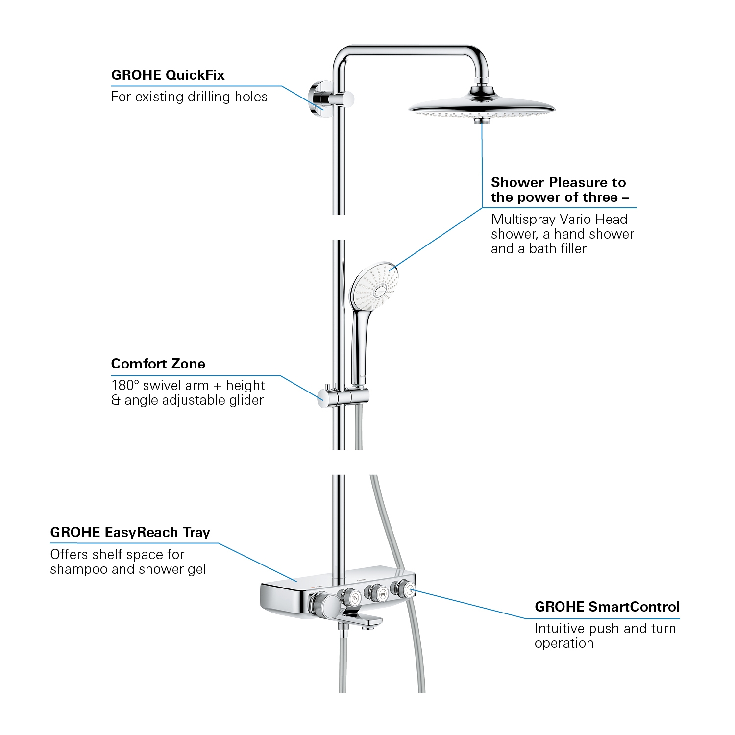 GROHE Euphoria Smartcontrol 260 Set de douche Mono chrome - 26510000 ...