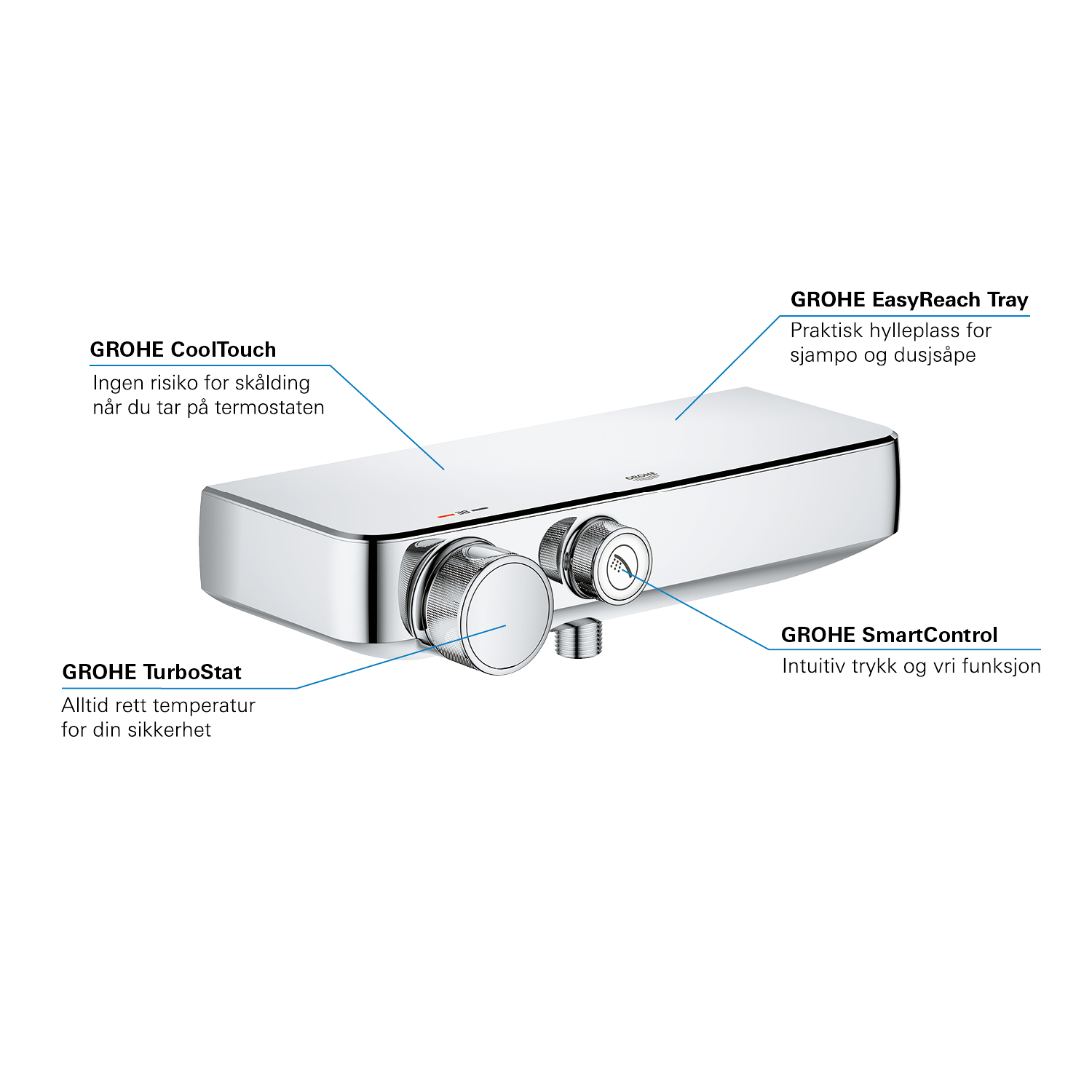 GROHE Grohtherm smartcontrol douchethermostaat chroom - 34719000 ...