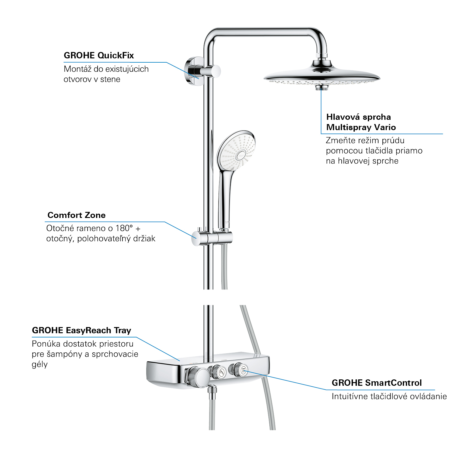 GROHE Euphoria Smartcontrol 260 colonne de douche Mono chrome ...