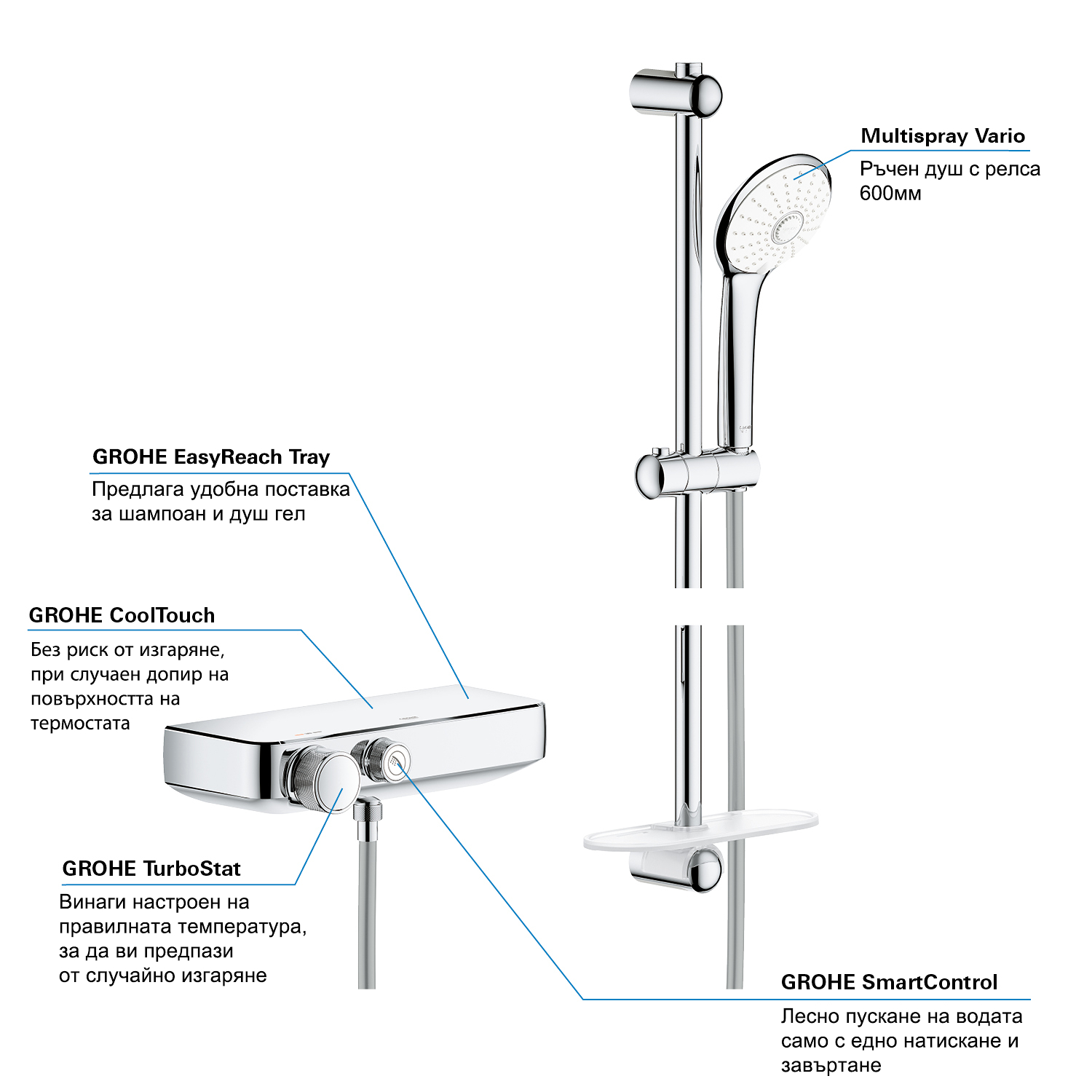 GROHE Grohtherm Smartcontrol Perfect Ensemble de douche mural chrome - 34720000 - Sawiday.fr