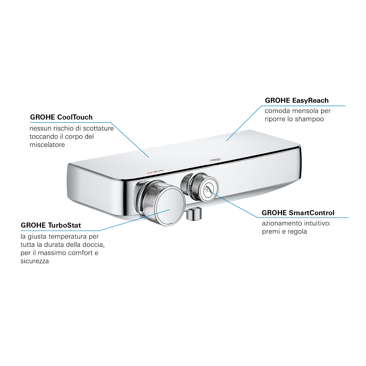 GROHE Grohtherm smartcontrol douchethermostaat chroom - 34719000 ...