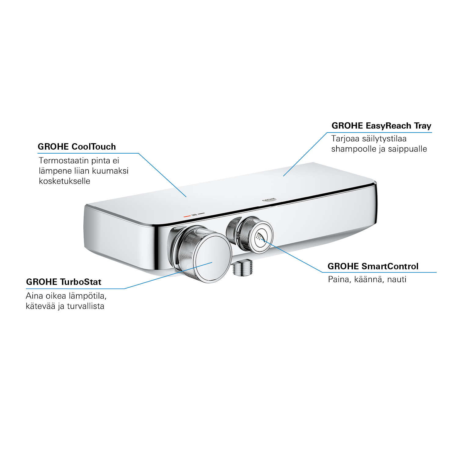 GROHE Grohtherm smartcontrol douchethermostaat chroom - 34719000 ...